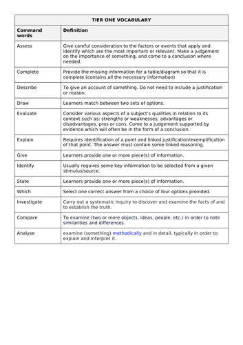 BTEC Sport Tech Award Tiered Vocabulary Checklist and Book Front Cover ...