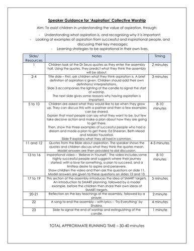 Aspiration Collective Worship Session! (Primary) | Teaching Resources
