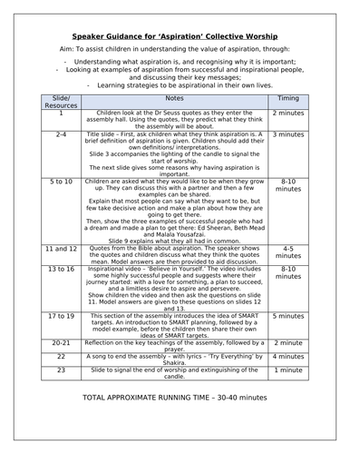 Aspiration Collective Worship Session! (Primary) | Teaching Resources