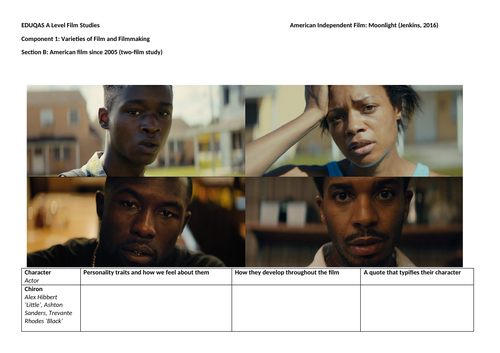 Moonlight A Level Film Resource Pack (Eduqas) | Teaching Resources