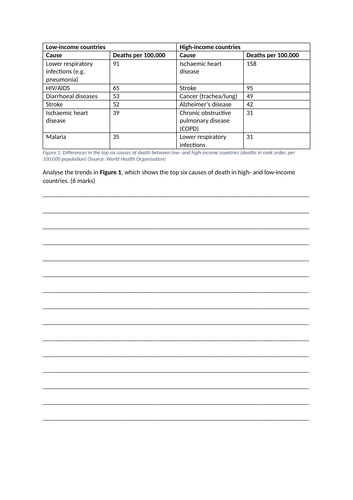 AQA Population and the Environment: Global Patterns and the ...