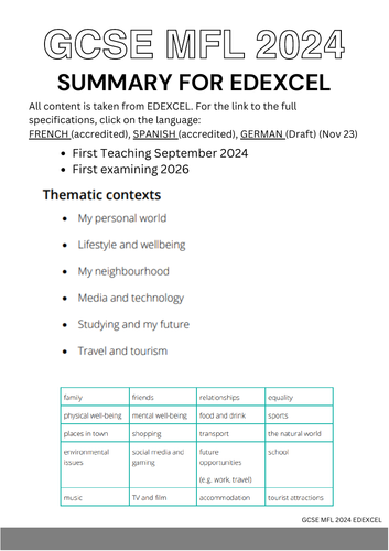 New GCSE MFL 2024 Summary of Exam Boards | Teaching Resources
