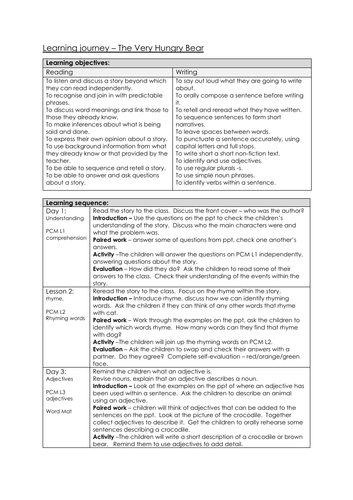 The Very Hungry Bear - KS1 English unit of work | Teaching Resources