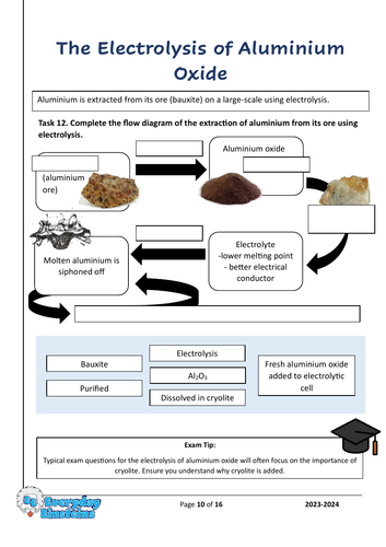 THE Ultimate Taskbook: GCSE Chemistry Electrolysis of molten ionic ...