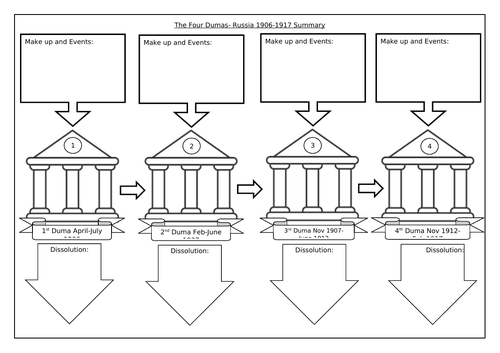 Witte and Stolypin the Saviours of Russia? | Teaching Resources