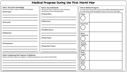 First World War - Medicine Health & Surgery - WW1 | Teaching Resources