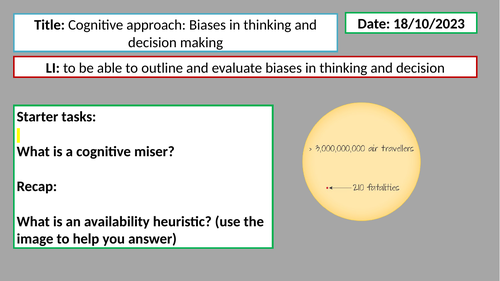 IB Psychology: Biases in thinking and decision making | Teaching Resources