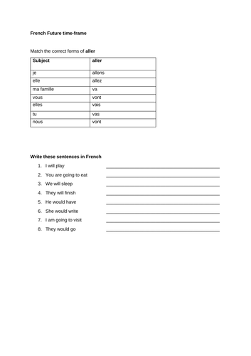 French GCSE Future tenses | Teaching Resources