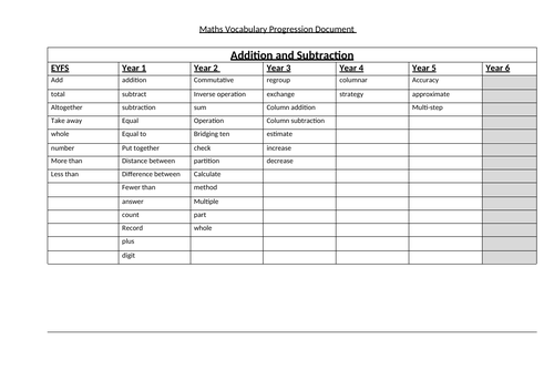 Maths Vocabulary Progression Document EYFS-Year 6 | Teaching Resources