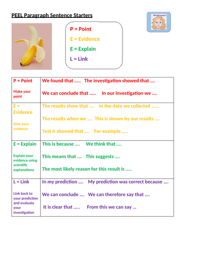PEEL paragraph Science sentence starters | Teaching Resources