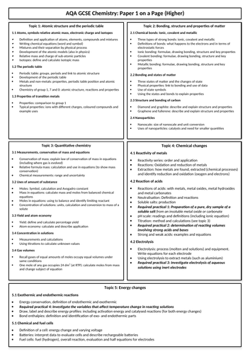 AQA GCSE Chemistry - Paper 1 and 2 on a page | Teaching Resources