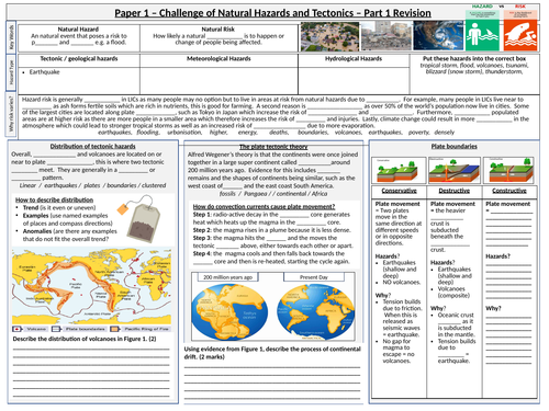 Natural Hazards and Plate Tectonics Revision Sheet | Teaching Resources