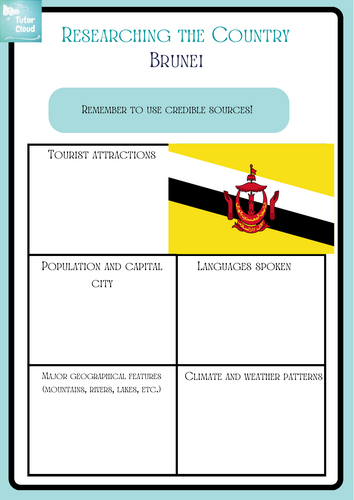 Learn about Brunei: The People, Culture and Famous Landmarks | Teaching ...