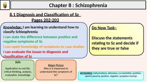 AQA A Level Psychology - Schizophrenia - Diagnosis and Classification ...