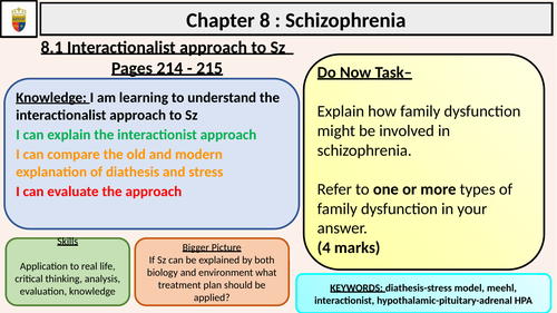 AQA A Level Psychology - Schizophrenia - Interactionist Approach to ...