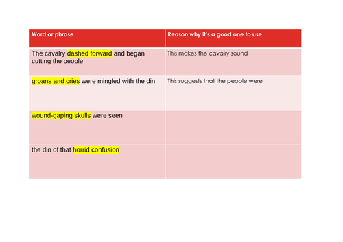AQA Step Up to English: Component 2 DYSTOPIA *NEW from 2024* | Teaching ...