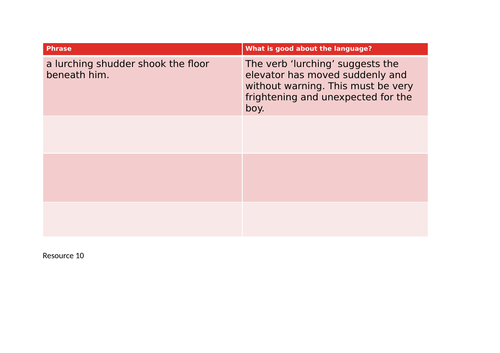 AQA Step Up to English: Component 2 DYSTOPIA *NEW from 2024* | Teaching ...