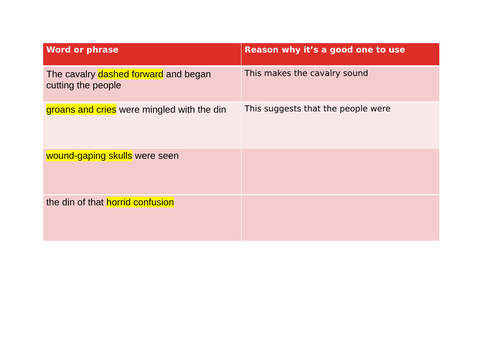 AQA Step Up to English: Component 2 DYSTOPIA *NEW from 2024* | Teaching ...