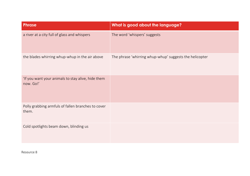 AQA Step Up to English: Component 2 DYSTOPIA *NEW from 2024* | Teaching ...