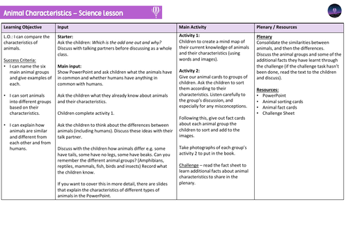 KS2 Animal Characteristics - Outstanding Science Lesson | Teaching ...