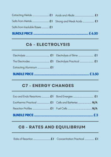 Full GCSE AQA Chemistry Lessons | Teaching Resources