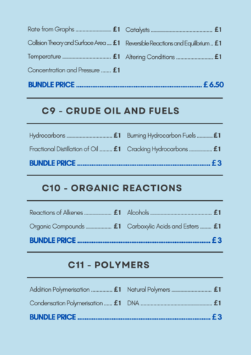 Full GCSE AQA Chemistry Lessons | Teaching Resources