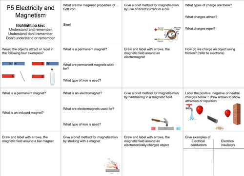 Coordinated Physics Revision Review End Of Topic Worksheets Cie