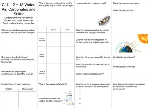 Coordinated Science Revision Review End Of Topic Worksheets Cie