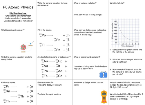 Coordinated Science Revision Review End Of Topic Worksheets Cie