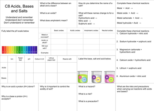 Coordinated Science Revision Review End Of Topic Worksheets Cie