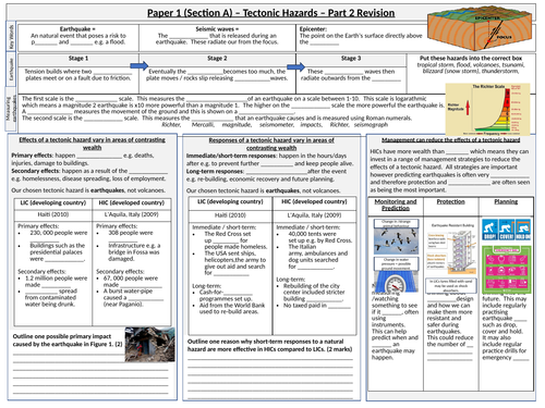 Tectonic hazards (earthquake) revision sheet (AQA GCSE Geography ... Tectonic hazards (earthquake) revision sheet (AQA GCSE Geography ...