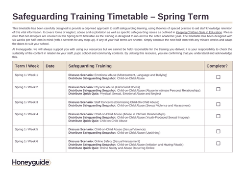 Safeguarding Children Training - Spring | Teaching Resources