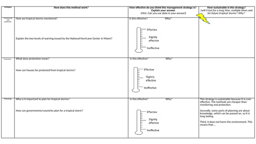 Weather and Tropical Storms | Teaching Resources