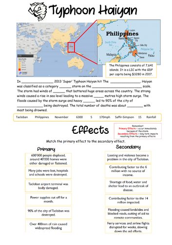 Weather and Tropical Storms | Teaching Resources