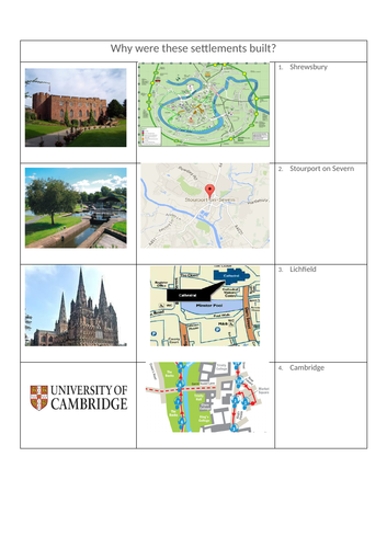 Population, Migration and Settlement | Teaching Resources