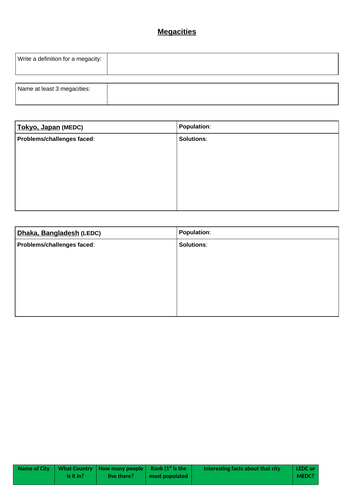 Population, Migration and Settlement | Teaching Resources