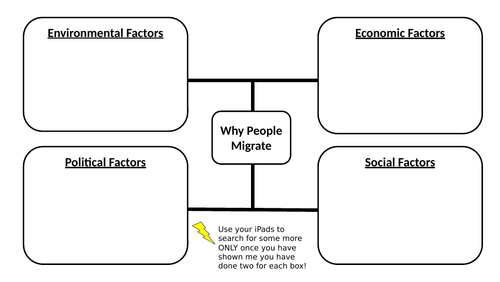 Population, Migration and Settlement | Teaching Resources