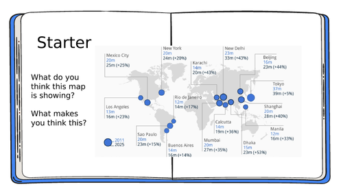 Population, Migration and Settlement | Teaching Resources
