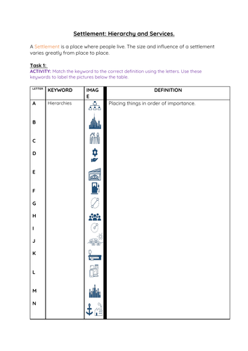 Population Migration And Settlement Teaching Resources