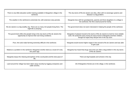 Population Migration And Settlement Teaching Resources