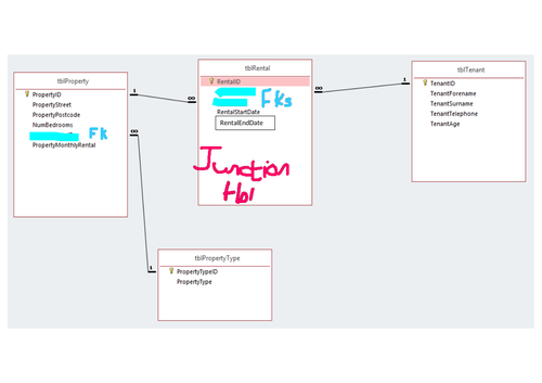 Btec It Unit 2 Databases Free Taster Pack For Activity 1 Erd Normalisation Teaching Resources