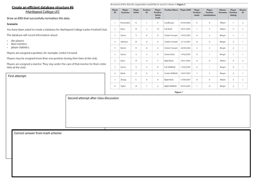 BTEC IT Unit 2 Databases FREE TASTER PACK for Activity 1 (ERD ... BTEC IT Unit 2 Databases FREE TASTER PACK for Activity 1 (ERD ...