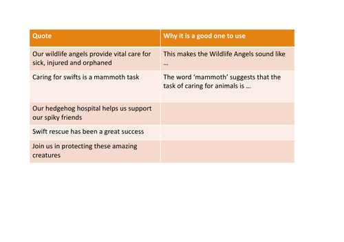 AQA Step Up to English: Component 1 PETS *NEW from 2024* | Teaching ...