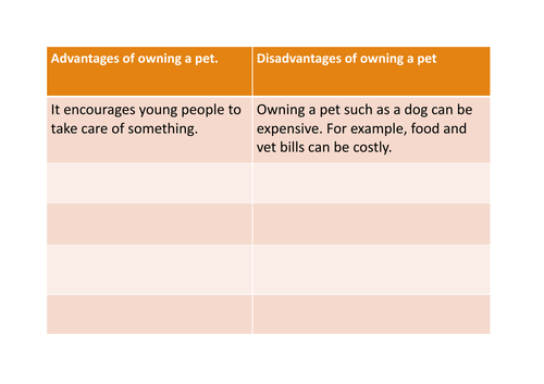 AQA Step Up to English: Component 1 PETS *NEW from 2024* | Teaching ...