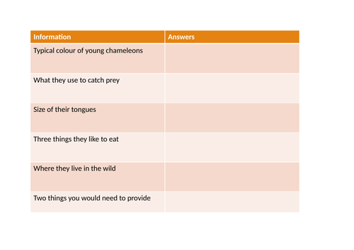 AQA Step Up to English: Component 1 PETS *NEW from 2024* | Teaching ...