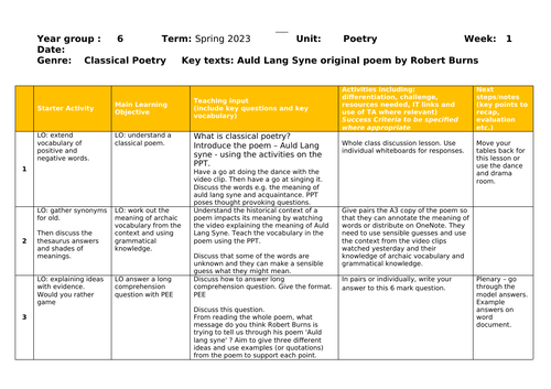 Classical Poetry - auld Lang Syne - song, dance | Teaching Resources