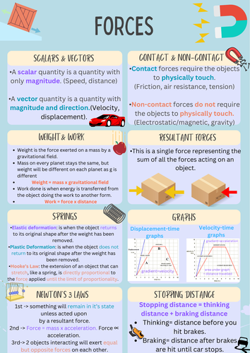 GCSE Forces Revision Poster | Teaching Resources