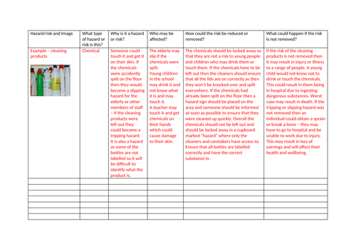 OCR Cambridge technical Unit 3 - Health, safety and security exam ...