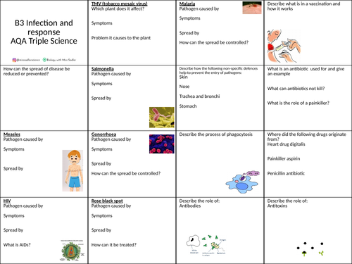AQA Triple Biology B3 Infection and Response revision grids | Teaching ...