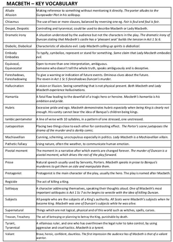 Macbeth Key Words GCSE Revision Sheet | Teaching Resources